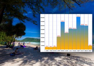 40 Amazing Phuket beaches and how busy are they?